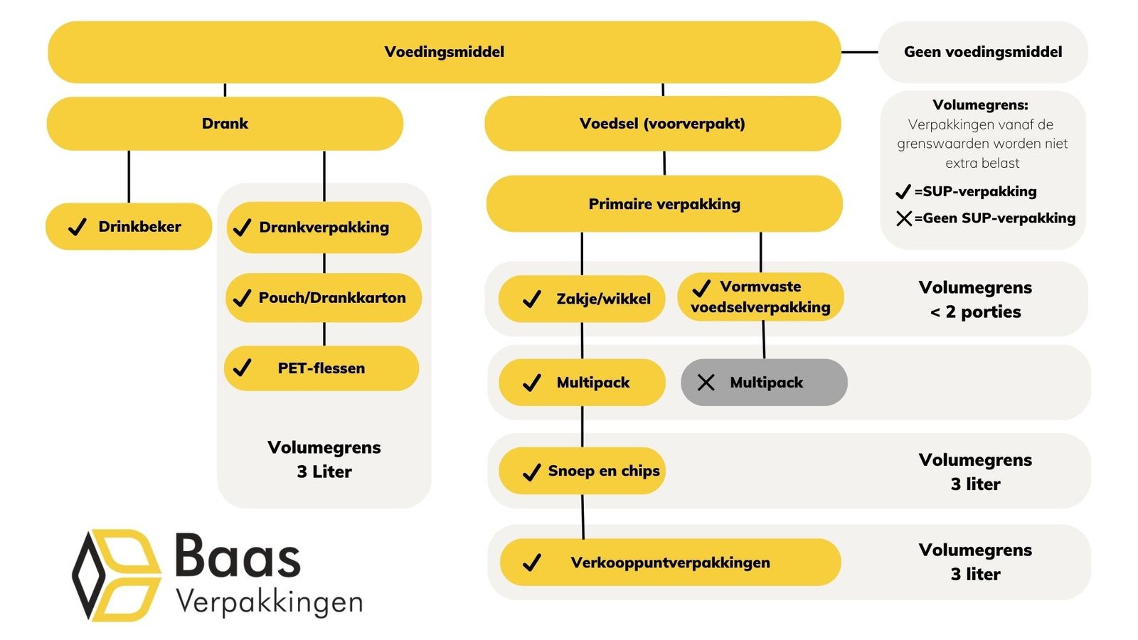 SUP-Wetgeving & Afvalbeheerbijdrage Verpakkingen